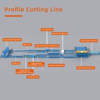 Quality Intelligent Cutting Line for Precise Automated Profile Fabrication and Seamless for sale