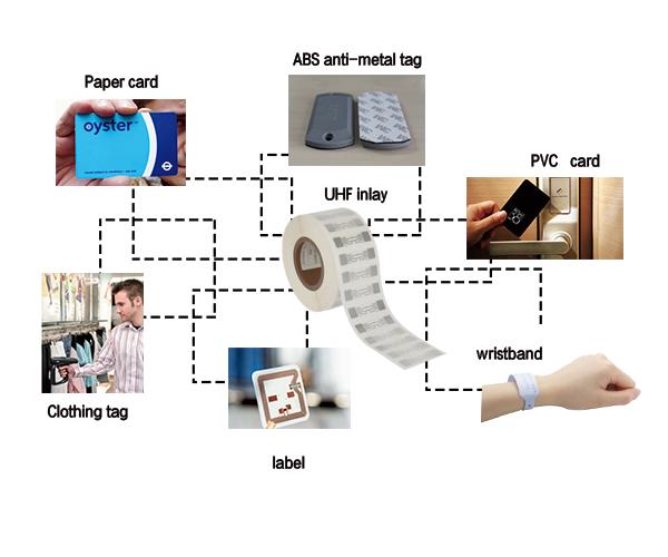 RFID Dry Inlay product overview