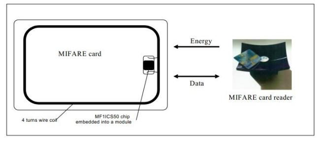 EM4200 RFID Smart Card front view