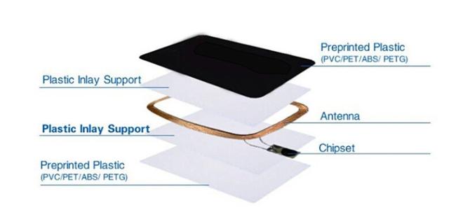 RFID Smart Card with signature panel