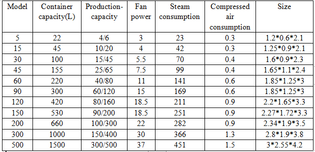 Granulation machine FG-120 Vertical Boiling Dryer One-step Granulation Machine
