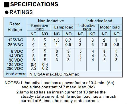 Tend Limit Switch TZ8104 (Pulley Type)
