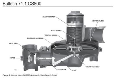 China Commerciële de Reeksdruk die van Fisher Gas Regulator CS800 Regelgever verminderen Te koop
