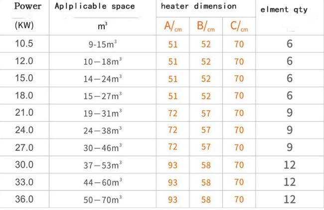 Dry Sauna Heater / Sauna Internal Heater / Sauna Stove