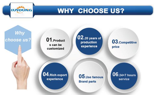 Luyang CNC Machinery quality control