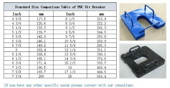 PDC drag bit manufacturers