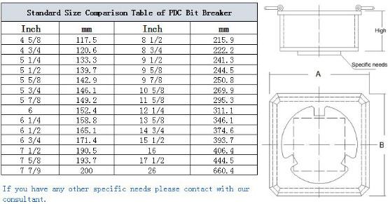 Bit Breaker For Tricone Bit