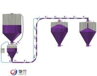 China Long Distance Dense Phase Pneumatic Conveying System for sale