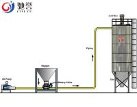 China Powder Dilute Phase Pneumatic Conveying Systems Bulk Bag Loading Systems for sale