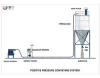 China Powder Dilute Phase Pneumatic Conveying Systems Bulk Bag Loading Systems for sale