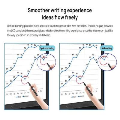 Cina Schermo piatto interattivo multi-touch a infrarossi 4K Ultra HD a 20 punti con ingressi/uscite RJ45 in vendita