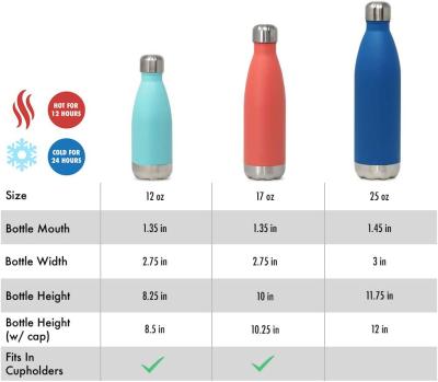 Cina Bottiglia d'acqua in acciaio inossidabile sportivo con logo personalizzato e rivestimento anticorrosione in vendita