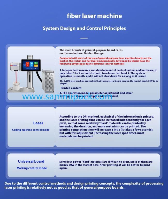 Hot Selling High Quality Automatic Inkjet Printer Machinery Electric Drive New Condition for Plastic Paper Film Packaging