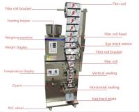 China Multi Function Automatic Packaging Machine For Sugar Salt Powder Liquid Tea Bags for sale