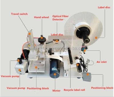 Китай Новейшая полуавтоматическая машина для этикетирования плоских поверхностей для квадратных бутылок продается