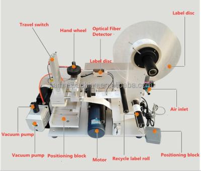 Cina Etichettatrice Semiautomatica per Superfici Piane all'Ingrosso - Bottiglie Quadrate, Scatole, Sacchetti, Etichettatura Multi-Lato in vendita