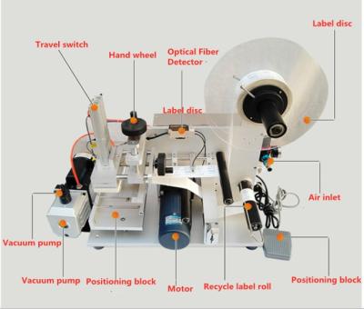 중국 공장 도매 가격 반 자동 평면 표지 표시 기계, 박스, 가방, 카드, 사각형 병에 대한 정확한 표지 스티커 판매용