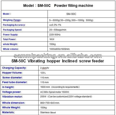 Cina Macchina Riempitrice di Polvere ad Alto Tasso di Conversione Soluzioni Efficienti per il Riempimento e Confezionamento di Polvere di Caffè di Precisione in vendita