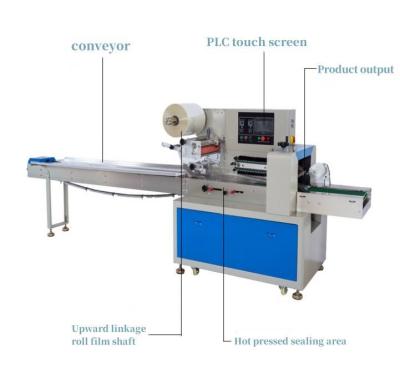 China New Arrival High-Speed Electric Flow Packing Machine Easy Operate Pillow Package Type for Sealing Cartons for Food Commodity for sale