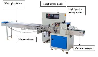 China Easy to Operate Automatic Pillow Packing Machine Wide Use Bread Fruit Vegetable Tools Flow Packing Machine Burger Cookie Biscuit for sale