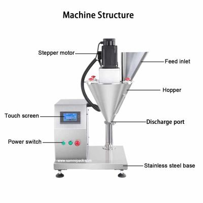 China Best Price HIgh Speed Powder Filling Machine Quantitative Weighing and Filling Packaging Machine for Home Use and Industry for sale
