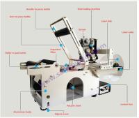 China Top Quality MT-50D Semi Automatic Round Bottle/jar Labeling Machine with Hot Stamp Coder for sale