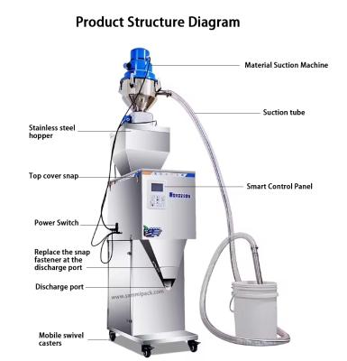 China 50-3000g Weighing Machine Filling Machine for Granules Tea Grain Nuts with self suction for sale
