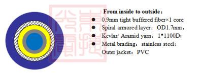 China 1F Armored fiber  cable, FTTA cable, FTTX cable, single mode，multi mode, LSZH/ PVC/ PU outer jacket, for sale