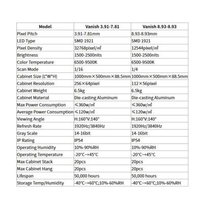 China Second Hand Transparant LED Screen Glosshine Vanish Series 3.91 Transparent Led Displays for sale