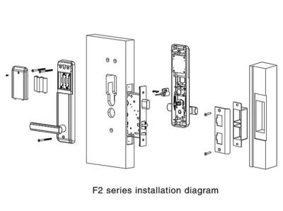 China Key Card Door Lock Hotel Key Card Door Lock System for sale