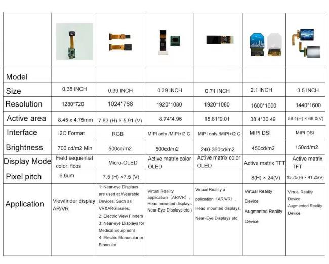 Kingpins Microdisplay Ar Vr 0.71inch 0.38inch 0.39inch Microdisplay OLED/Lcos Microdisplay