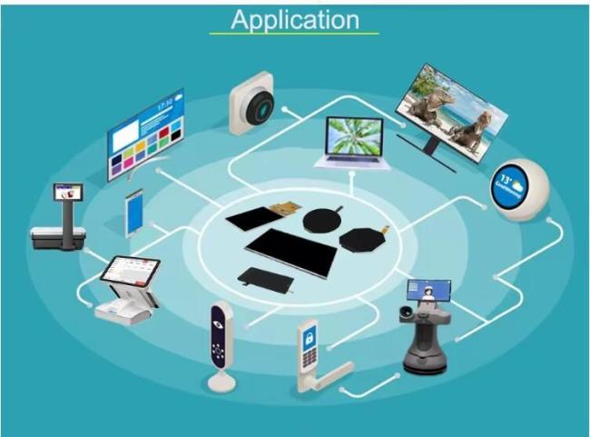 5/7/8.4 /10.4/12.1/12.3/13.3/15/15.6/17/17.3/18.5/19/21.5 Inch Custom Sizes Optional Resistive LCD Touch Screen Panels