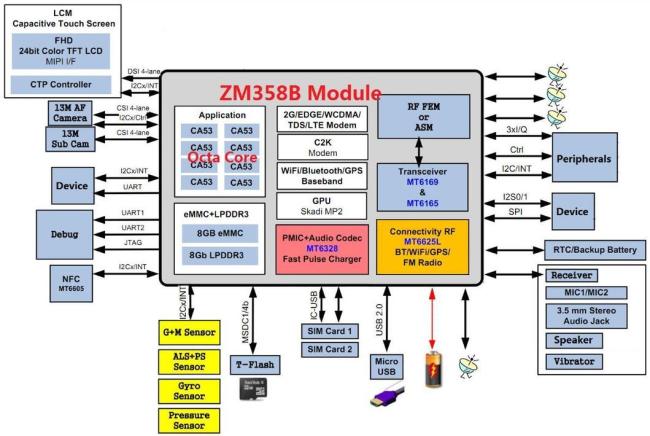 Android Mobile Phone Motherboard 4G Full Netcom Driving Recorder Mt6753 Development Board Program Customization