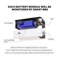 China Backup Lithium Powerwall Solar Battery Generator System 200Ah 48v for sale