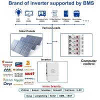 China BYD Energy Storage Stackable Server Rack Mounted 51.2 V 100Ah Lifepo4 Battery for sale