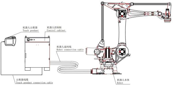 Quality Palletizing Robot In Handling Operations For Metal Parts Photovoltaic Logistics for sale