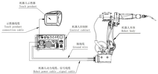Quality Arc Welding Robot For Metal Parts Auto Parts Steel Structure And Other for sale
