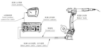 Quality Arc Welding Robot For Metal Parts Auto Parts Steel Structure And Other for sale