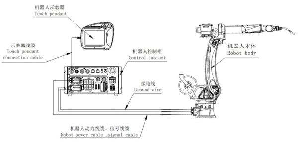 Quality Arc Welding Robot For Metal Parts Auto Parts Steel Structure And Other for sale