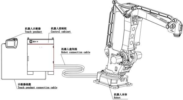 Quality Palletizing Robot In Handling Operations For Metal Parts Photovoltaic Logistics for sale
