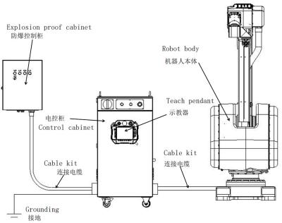 Quality Painting Robot With Self Teaching For Metal Parts Auto Parts Furniture for sale