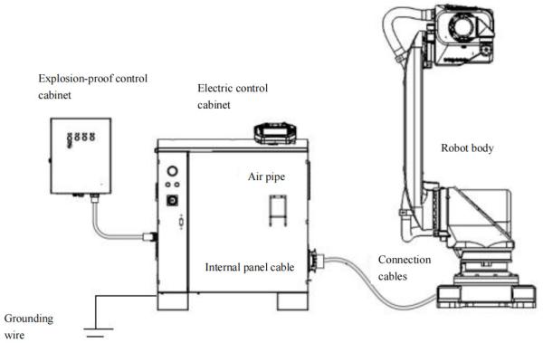 Quality Painting Robots For Large Flat Workpiece In Furniture And Automobile Industries for sale