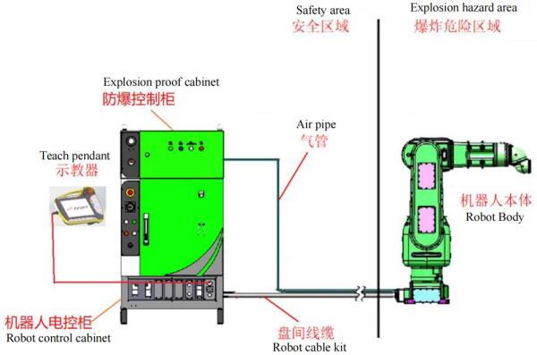 Quality Painting Robot For Small Irregular Parts In Metal Parts And Furniture Indusries for sale