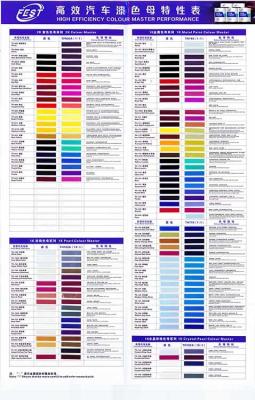 China Auto Base Car Paint Automotive Refinish 1k Paints Mixing Toners Auto Paint for sale