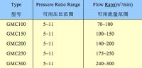 China 16T/H Multi Stage Centrifugal Compressor MVR Compressor Explosion Proof for sale