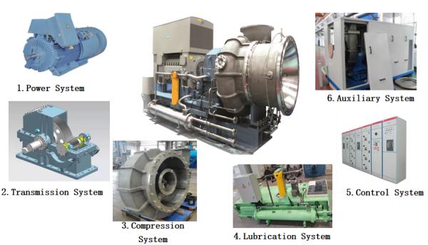 Quality Two Stage Steam Compressor Mechanical Vapor Recompression MVR Compressor for sale