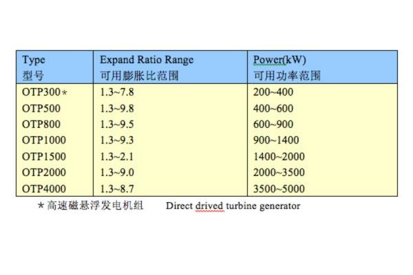 Quality OTP Organic Working Fluid Turbine Expander Turbo Expander Generator Customized for sale