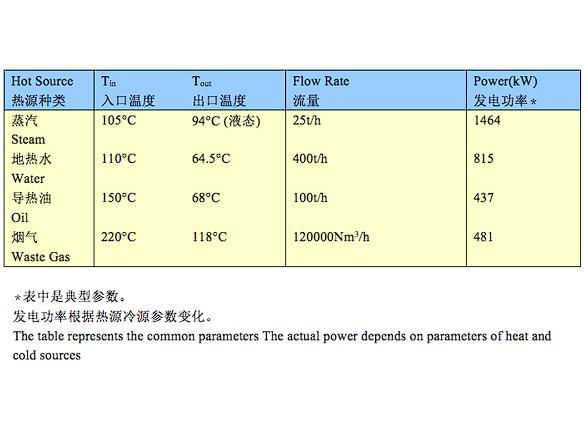 Quality Geothermal Biomass Organic Rankine Cycle Generator ORC System for sale