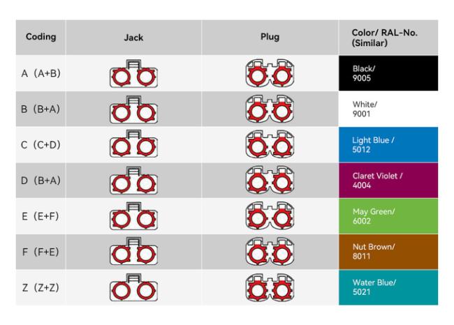 HSD Z Code Connector to GVIF Cable for Advanced Vehicle Networking 1