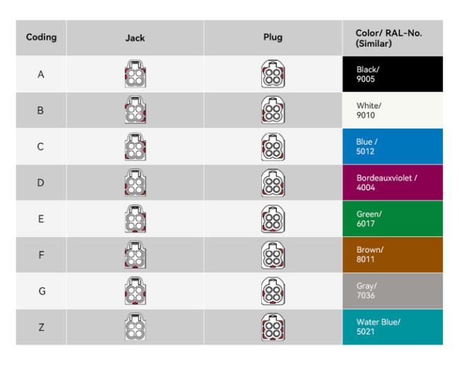 Mini Fakra Connector B code Right Angle Types For Car Surround View 0